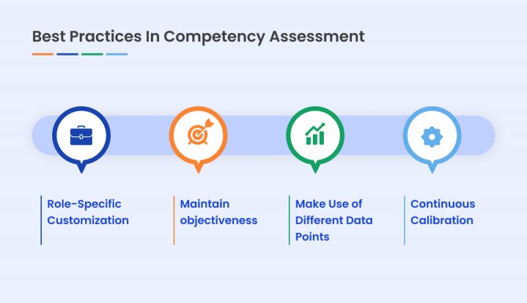 Top 12 Competency Assessment Tools to Streamline Hiring in 2025 ...